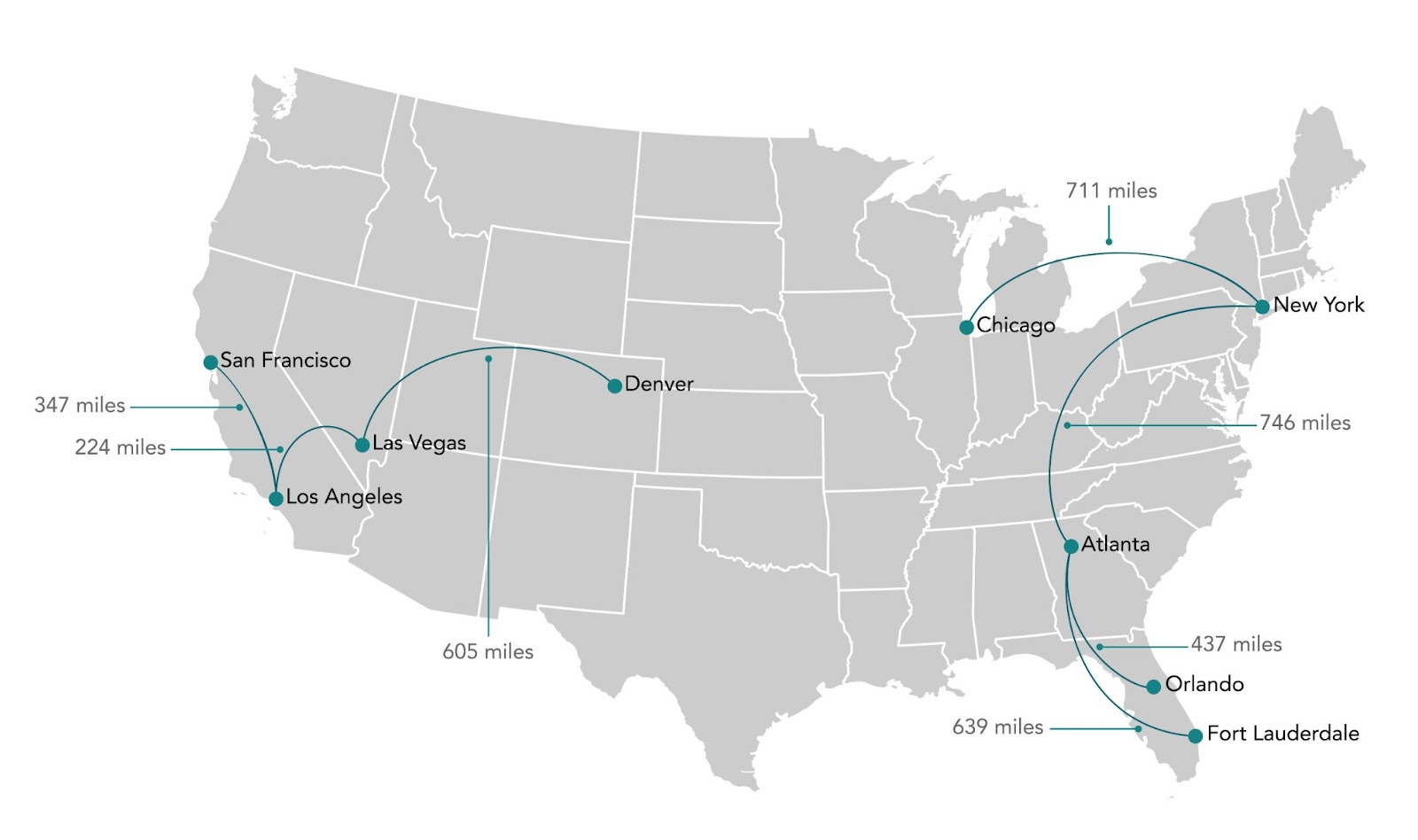 Advanced VTOL Aircraft | Odys Aviation